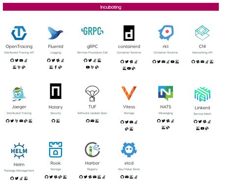 Introduction To Kubernetes