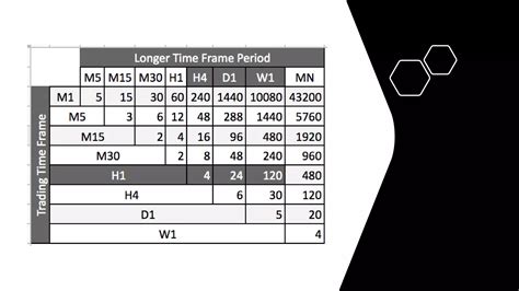 Longer Time Frame Indicator Setup Ppt
