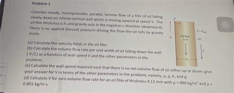 Solved Problem 1 Consider Steady Incompressible Parallel