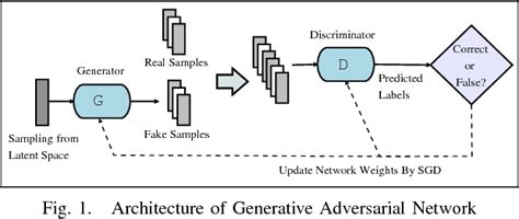 Figure 1 From Generative Adversarial Networks For Unsupervised Fault Detection Semantic Scholar