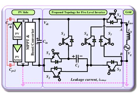 Circuit Configuration Of The Proposed Transformerless Inverter Download Scientific Diagram