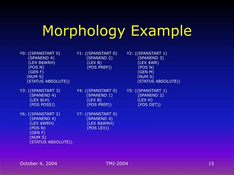 Morphology Examples