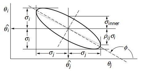Error Ellipse For Bootstrap Error Assignment · Issue 87 · Astecaasteca · Github