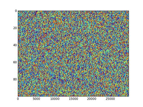 Imshow Doesn T Properly Display Some Images Issue Matplotlib Matplotlib GitHub