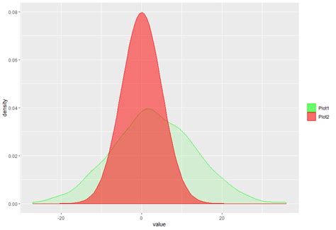 R Add Legend In Ggplot After Adding Geom Area Stack Overflow