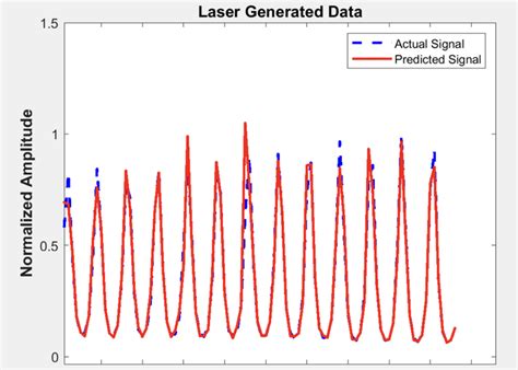 用于非线性时间序列预测的稀疏局部线性和邻域嵌入（matlab代码实现） 知乎