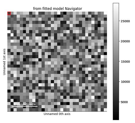 Simple Simulation 2 Gaussians HyperSpy 2 4 0 Dev88 Gaa2c3c7da Documentation