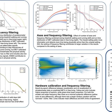 Effect Of The Different Processing On The Physical Activity Intensity Download Scientific