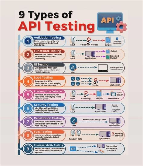 مرضیه سید رحمان on linkedin apitesting