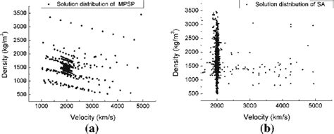 A Solution Distribution Of Mpsp Method With Uniform Design Sampling At Download Scientific