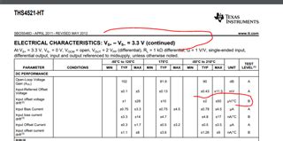 THS High Offset Voltage Drift At Temperature Amplifiers Forum