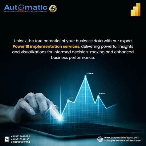 Automatic Infotech On Linkedin Powerbi Businessintelligence Datavisualization Dataanalytics…