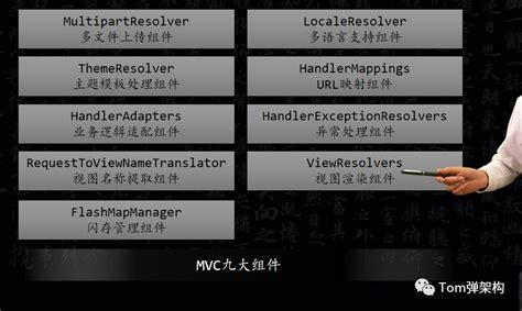 谈谈你对Spring MVC中的九大组件的理解 腾讯云开发者社区 腾讯云