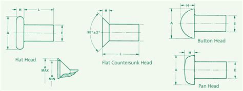 Rivet Specification Table A Comprehensive Guide Machinemfg