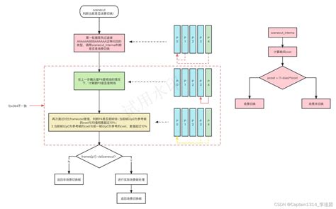 【x265编码器】章节1——x265的lookahead模块分析 vbvlookahead csdn博客