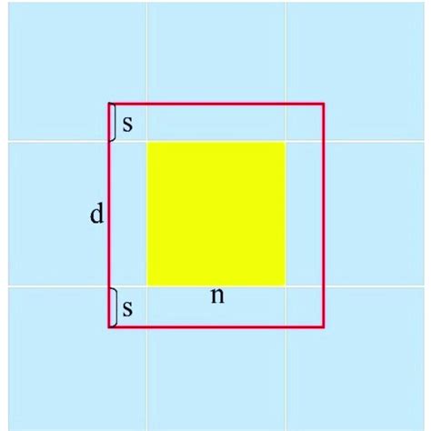 the 3 × 3 uniform segmentation the size of each sub block shown by the