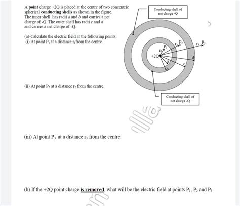 Solved Conducting Shell Of Net Charge A Point Charge Q Chegg Com