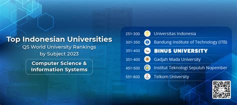 binus university malang pilihan universitas terbaik di malang