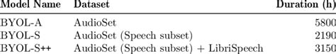 Datasets Used For Self Supervised Training Download Scientific Diagram