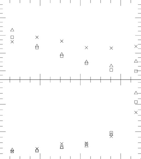 The Average Distance Between Sources D And The Average Source Size