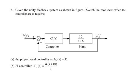 Solved Given the unity feedback system as shown in figure. | Chegg.com