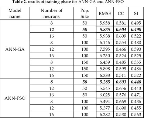 Hybrid Artificial Intelligence Methods For Predicting Air Demand In Dam Bottom Outlet