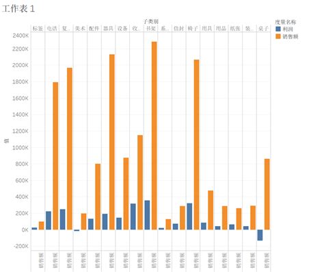 3小时精通tableau图表制作（18类） 知乎