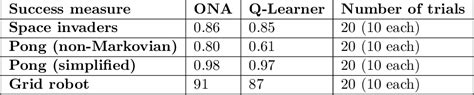 table 1 from reasoning learning systems based on non axiomatic