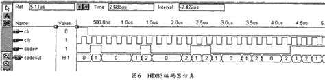 基于eda的数据传输系统的hdb3编码器 单片机 处理器 电子工程网
