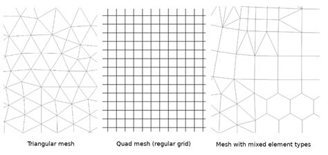 16 Working With Mesh Data — Qgis Documentation Documentation