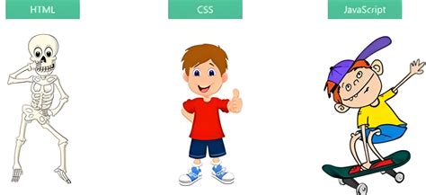 前端三剑客（二）：css csdn博客