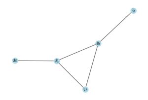 NetworkXポジションでネットワークの形状を指定 Python PySci