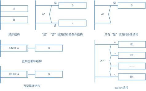 伪·从零开始学算法 17 N S 图与 Pad 图 阿啊阿吖丁
