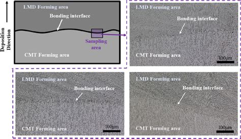 Microstructure Of Bonding Interface Under 500 × Microscope A Bonding
