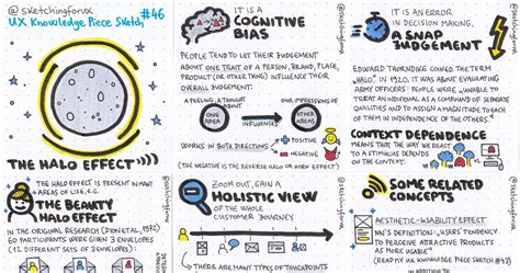 The Halo Effect An Error In Our Decision Making By Krisztina Szerovay Ux Knowledge Base Sketch