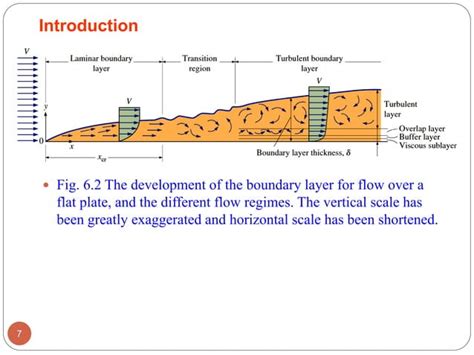 Fluid Mechanics Chapter 6 Boundary Layer Concept PDF Physics Science