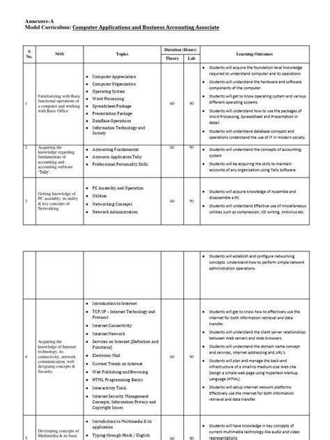 Annexure A Model Curriculum 0 Download Free Pdf World Wide Web