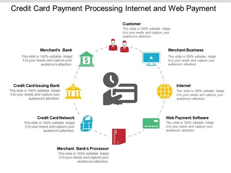 Credit Card Payment Processing Internet And Web Payment Ppt Powerpoint Presentation Styles