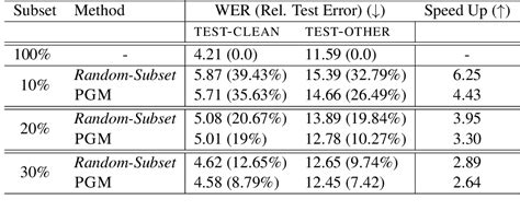 partitioned gradient matching based data subset selection for compute