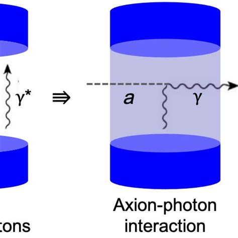 Principle Of Axion Detection A Classical Strong Magnetic Field