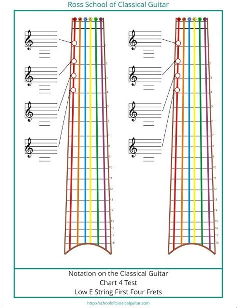 free low e string notation on classical guitar