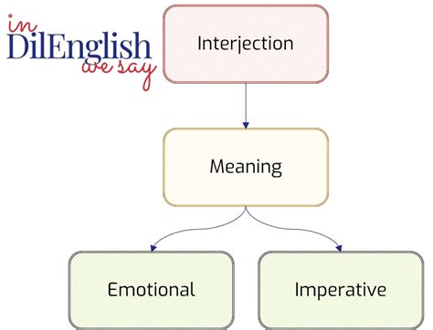 Interjection Interjection