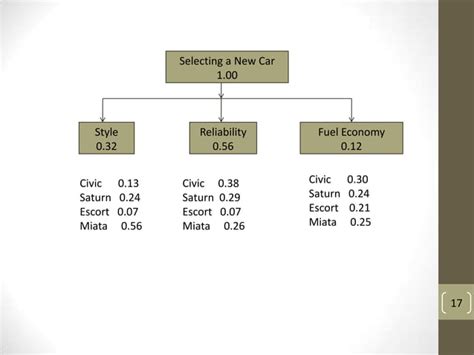 Analytic Hierarchy Process Pptx Automotive Analytic Hierarchy Process Pptx Automotive