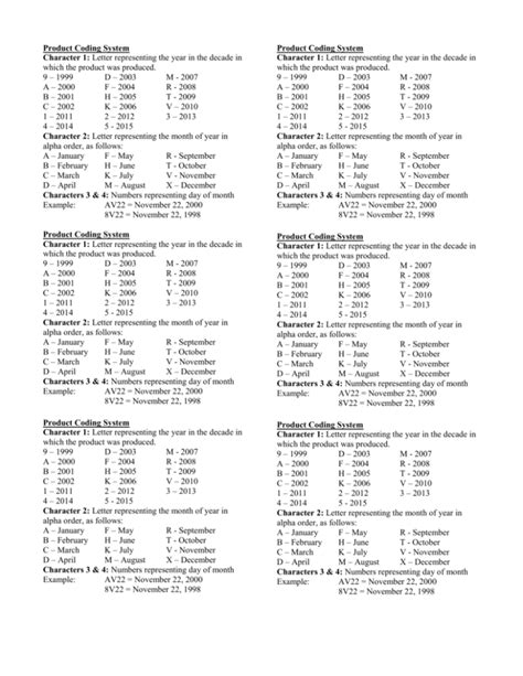 product coding system