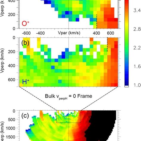 A B Integrated Vpar − Vperp Velocity Distributions Of O⁺ And H⁺ Ions