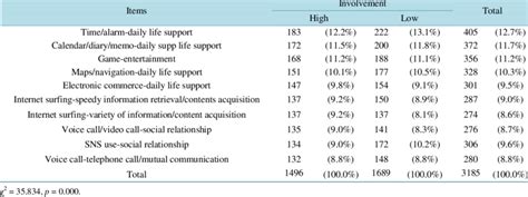 Implication Matrix Of Relationships Between Attributes And Functional