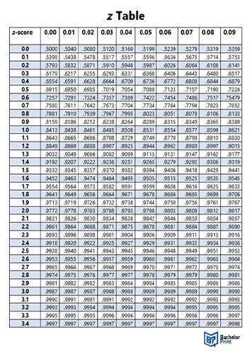 Standard Normal Distribution ~ Explanation With Examples