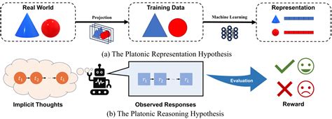 논문 리뷰 Rethinking External Slow Thinking From Snowball Errors to Probability of Correct Reasoning