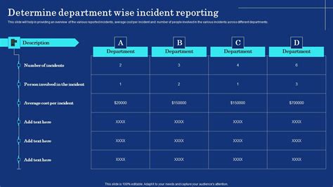 organizational assets security management strategy determine department