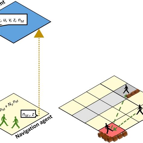 Dynamic Passing Of Stored Information Between A Flood Agent And